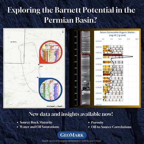 Geomark Research On Linkedin Permian Geochemistry Sciencedoneright Data Exploration