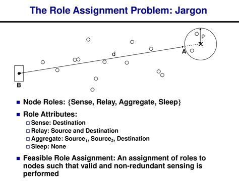Bounding The Lifetime Of Sensor Networks Via Optimal Role Assignments