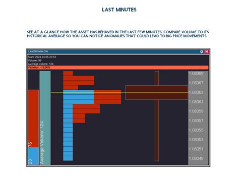 Cluster Viewer V2 Free Download Trading Utility For Metatrader 5