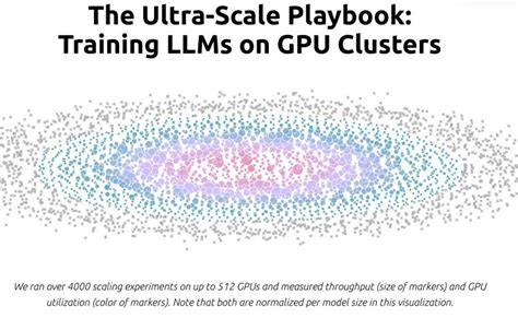 A Quick Summary Of The Ultra Scale Playbook For Llms Aleksa Gordić