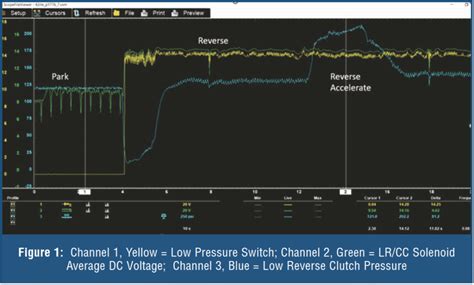 Gears Magazine Diagnosing Dtc P1776 On Dodge And Chrysler Vehicles
