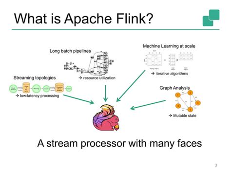 Data Stream Processing With Apache Flink Ppt