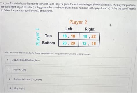 Solved The Payoff Matrix Shows The Payoffs To Player 1 And