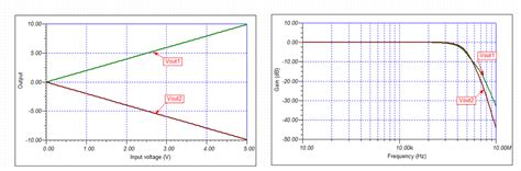 Tina Ti And LTSpice Simulation Hardware System Design Tools Forum Simulation Hardware