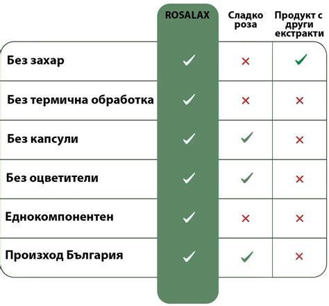 Начало Rosalax разхлабително БРАШНО от българска био маслодайна Роза Дамасцена