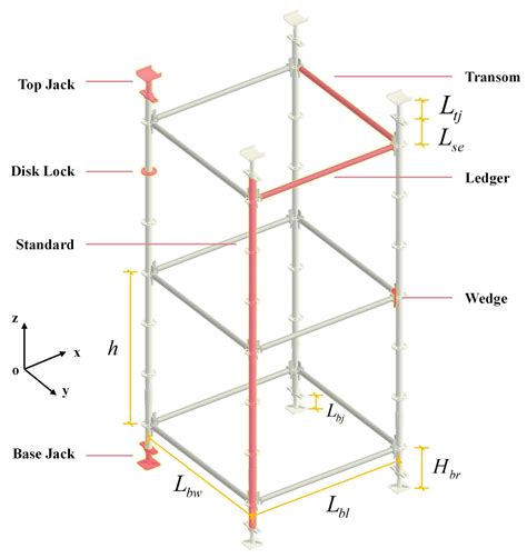 Feature Selection Based Method For Scaffolding Assembly Quality Inspection Using Point Cloud Data
