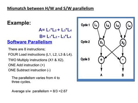 Hardware And Software Parallelism PPT Computing Technology