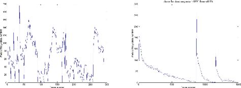Figure 3 From Global Localization And Relative Positioning Based On