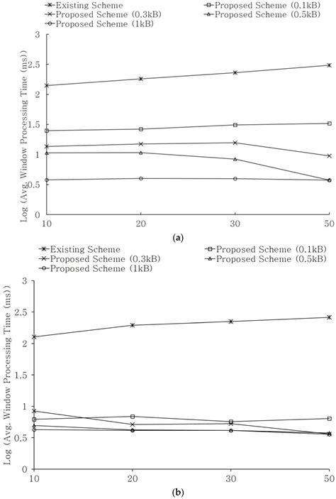 Efficient Continuous Subgraph Matching Scheme Based On Trie Indexing