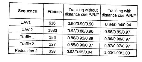 Opencv30 How To Count The Number Of The Horizontal Lines Using Open