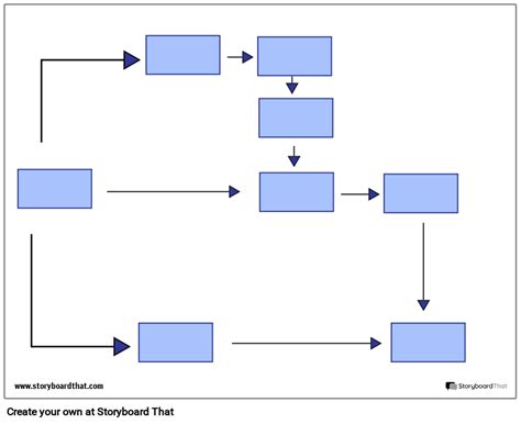 Modèle de Diagramme de Flux Storyboard por fr examples