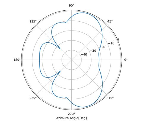 Color Online Beam Pattern Examples For Conventional Neural Maskbased