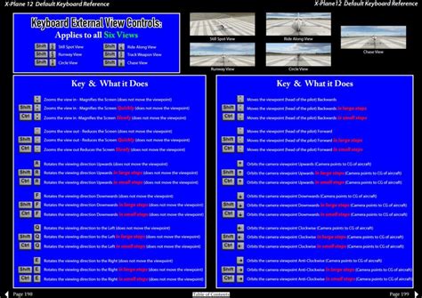 Major Update The X Plane 12 Handbook Book 1 1 News From Commercial Designers X Plane Org