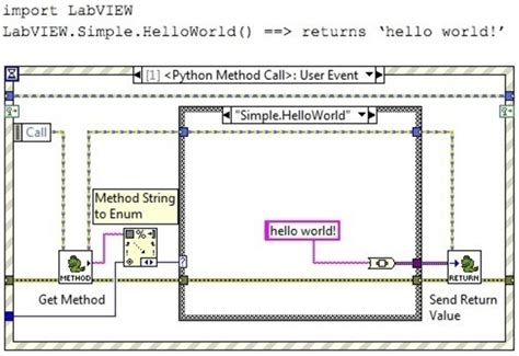 Jki Python Bridge For Labview