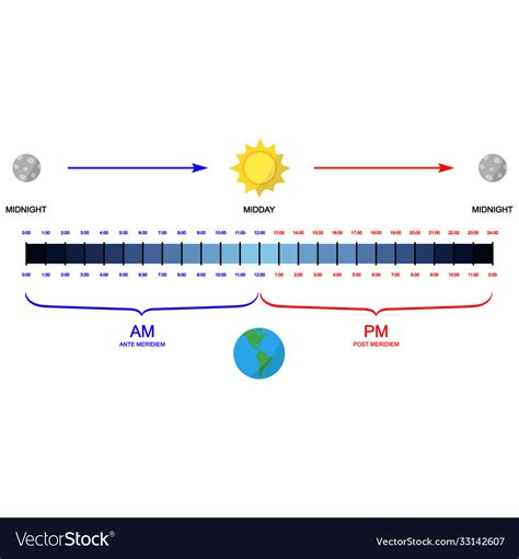 Telling Time Using 24 Hour Clocks There Are 24 Hours In 52 Off