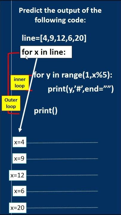 Cbse Sample Paper Output Question Of List Python Pytshorts Cbseclass12 Computerscience Cbse