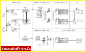 Instrument Loop Diagrams