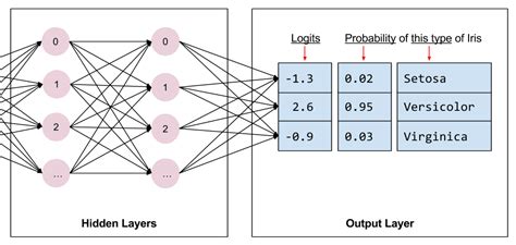 创建自定义 Estimator Csdn博客