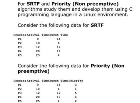 Solved For Srtf And Priority Non Preemptive Algorithms