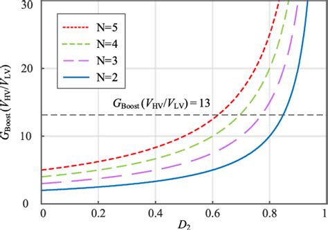 Figure 10 From An Equalization Current Ripple Cancellation Ecrc Converter Based Centralized