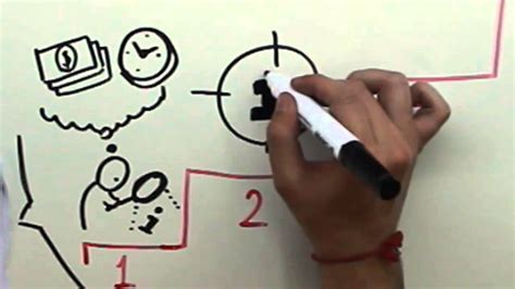 Business Intelligence Youtube