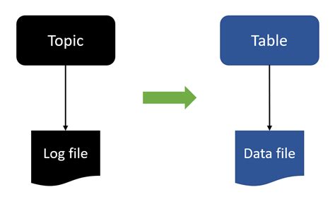Apache Kafka Topic Partition Offset Và Broker Viblo Dat Bui