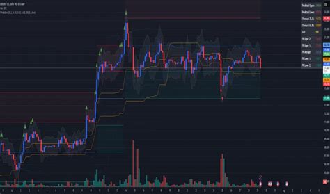 Combined Predictive Indicator 由tiamatcrypto 提供 — Tradingview