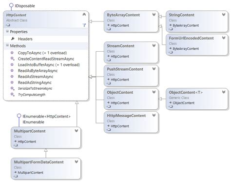 10 The Programming Model Designing Evolvable Web Apis With Asp