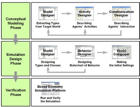 Proposed Process And Tools Download Scientific Diagram