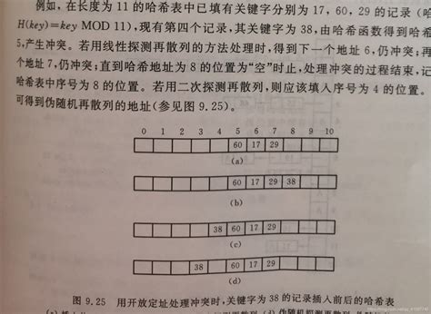 数据结构之查找算法：散列查找 散列查找方法的优缺点 csdn博客