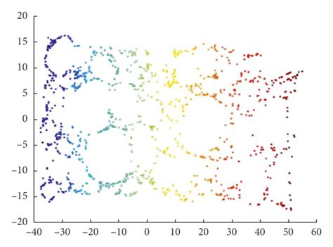 Embeddings Of The Noise Dataset A Noiseless Dataset B Ground Download Scientific Diagram