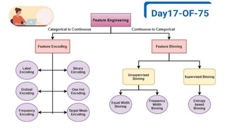 Day 17 Of The 75 Days Machine Learning Challenge Aman Patidar Posted On The Topic Linkedin