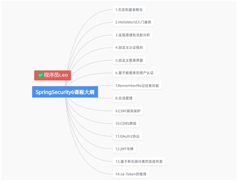 Springsecurity6 自定义登录页面 知乎