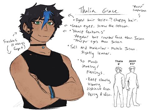 Percy Jackson Characters Thalia