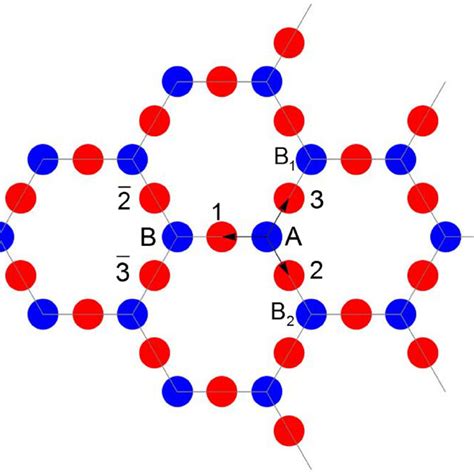 Honeycomb Lattice Where A1 And A2 Are The Two Lattice Vectors And ±n1 Download Scientific