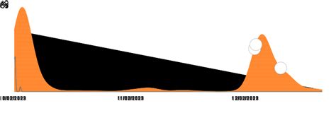 CVE 2023 33106 Exploits Severity Feedly