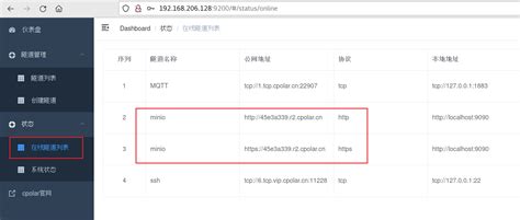 如何在本地docker中部署minio服务并实现远程访问管理界面minio部署 Csdn博客