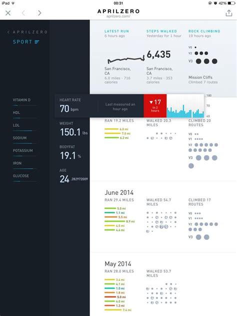 Pin On Visualization