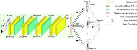 Deep Multi Center Learning For Face Alignment Deepai