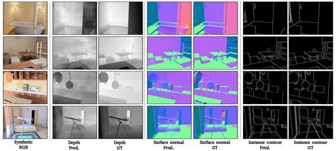 Cross Domain Self Supervised Multi Task Feature Learning Using