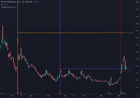 Automated Pattern Recognition In Tradingview A Step By Step Guide Automated Pattern Recognition In Tradingview A Step By Step Guide