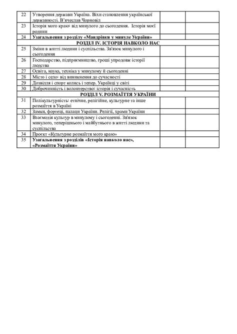 Календарно тематичне планування 5 клас Досліджуємо історію та суспільство Пометун Робоча