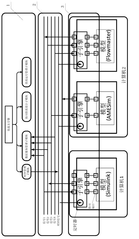 Multi Domain Collaborative Distribution Type Simulation System Eureka