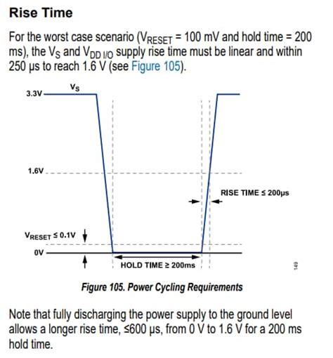 ADXL372 Peak Detection Questions Q A MEMS Inertial Sensors EngineerZone