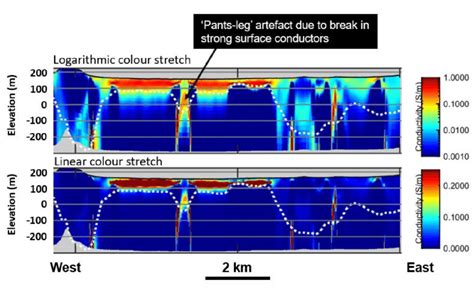 conductivity sections from the sample by sample inversion for part of