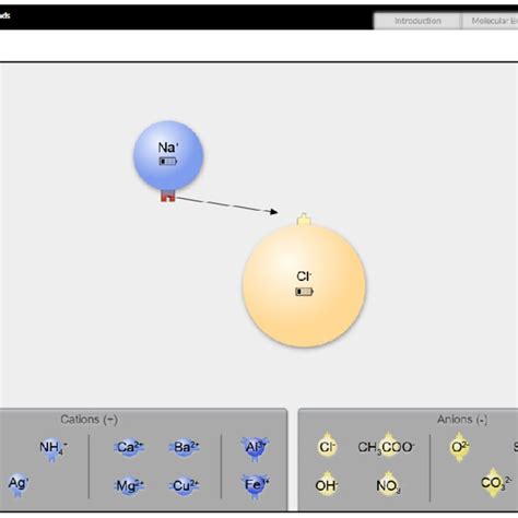 The Free Experiment Mode Within The Ionic Compounds Section