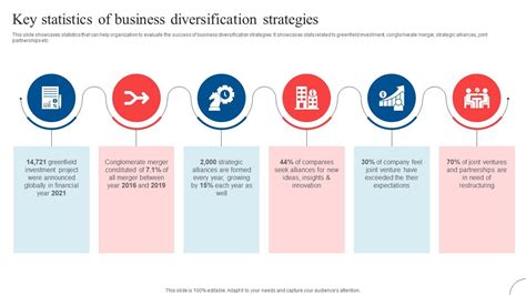 Key Statistics Of Business Strategic Diversification To Reduce Strategy Ss V Ppt Slide