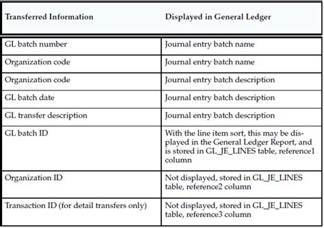 Learn Oracle Oracle Inventory Flexfields Implementation