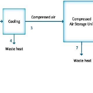Schematic Diagram Of CAES Download Scientific Diagram