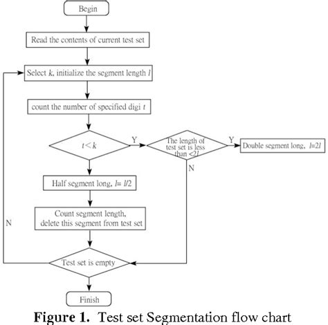 Figure 1 From A Lfsr Reseeding Scheme Based On Division By 2 To The